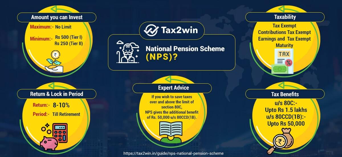NPS National Pension Scheme NPS Login Benefits Of NPS Tax2win NPS National Pension Scheme NPS Login Benefits Of NPS Tax2win